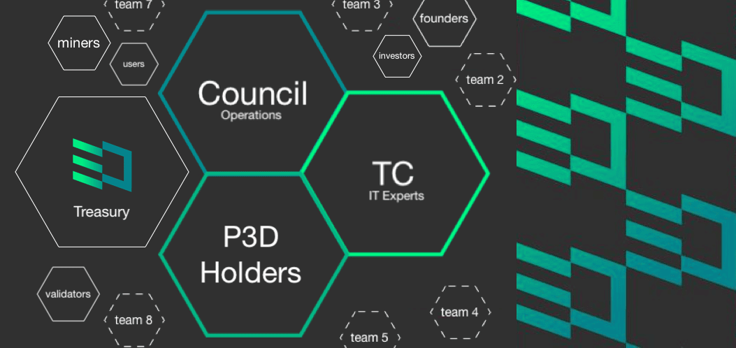 3DPass - Layer 1 blockchain platform for the tokenization of objects | Proof of Scan protocol ...