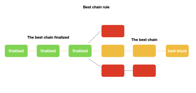 3DPass - Layer 1 blockchain platform for the tokenization of objects ...