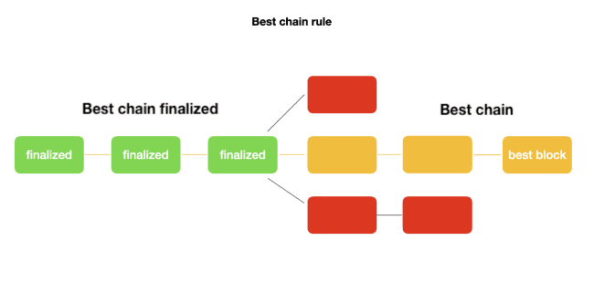 3dpass Layer 1 Blockchain Platform For The Tokenization Of Objects