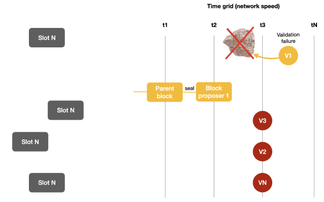 3DPass - Layer 1 blockchain platform for the tokenization of objects | Proof of Scan protocol ...