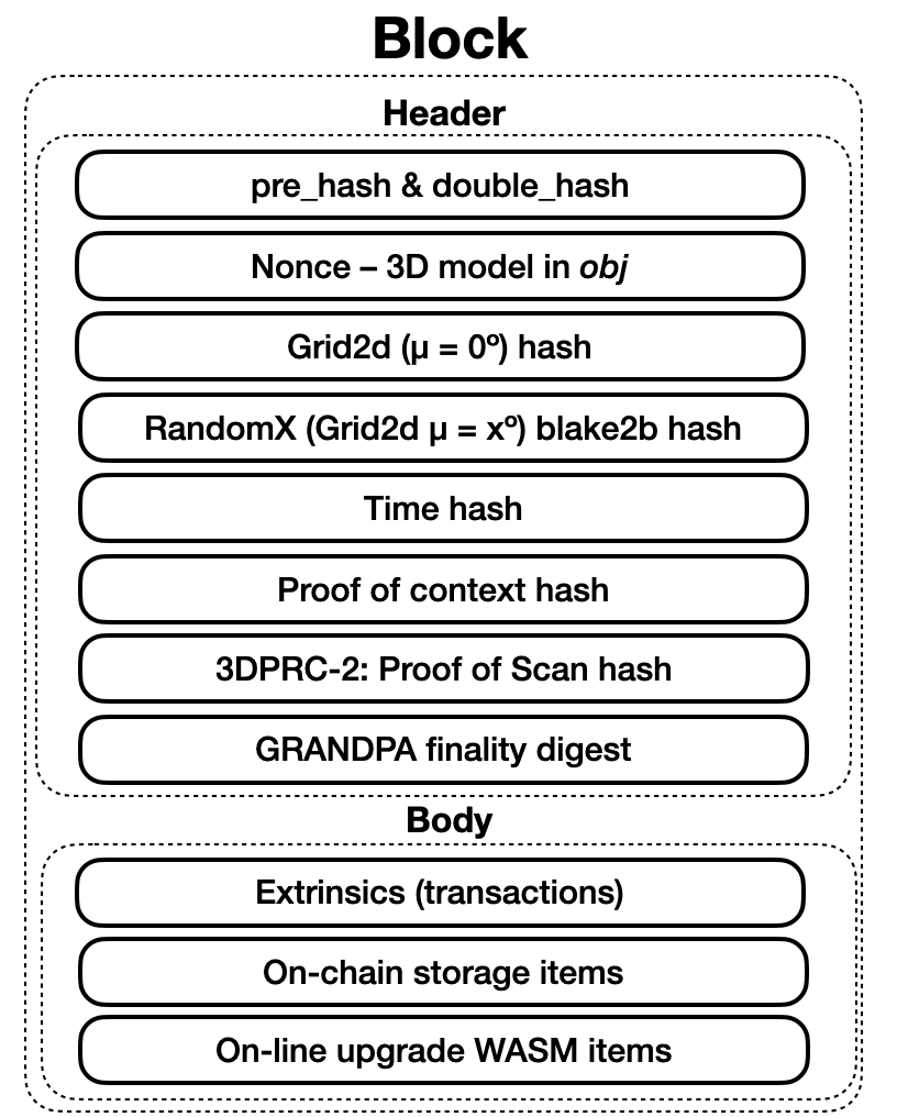 3DPass - Layer 1 blockchain platform for the tokenization of objects | Proof of Scan protocol ...