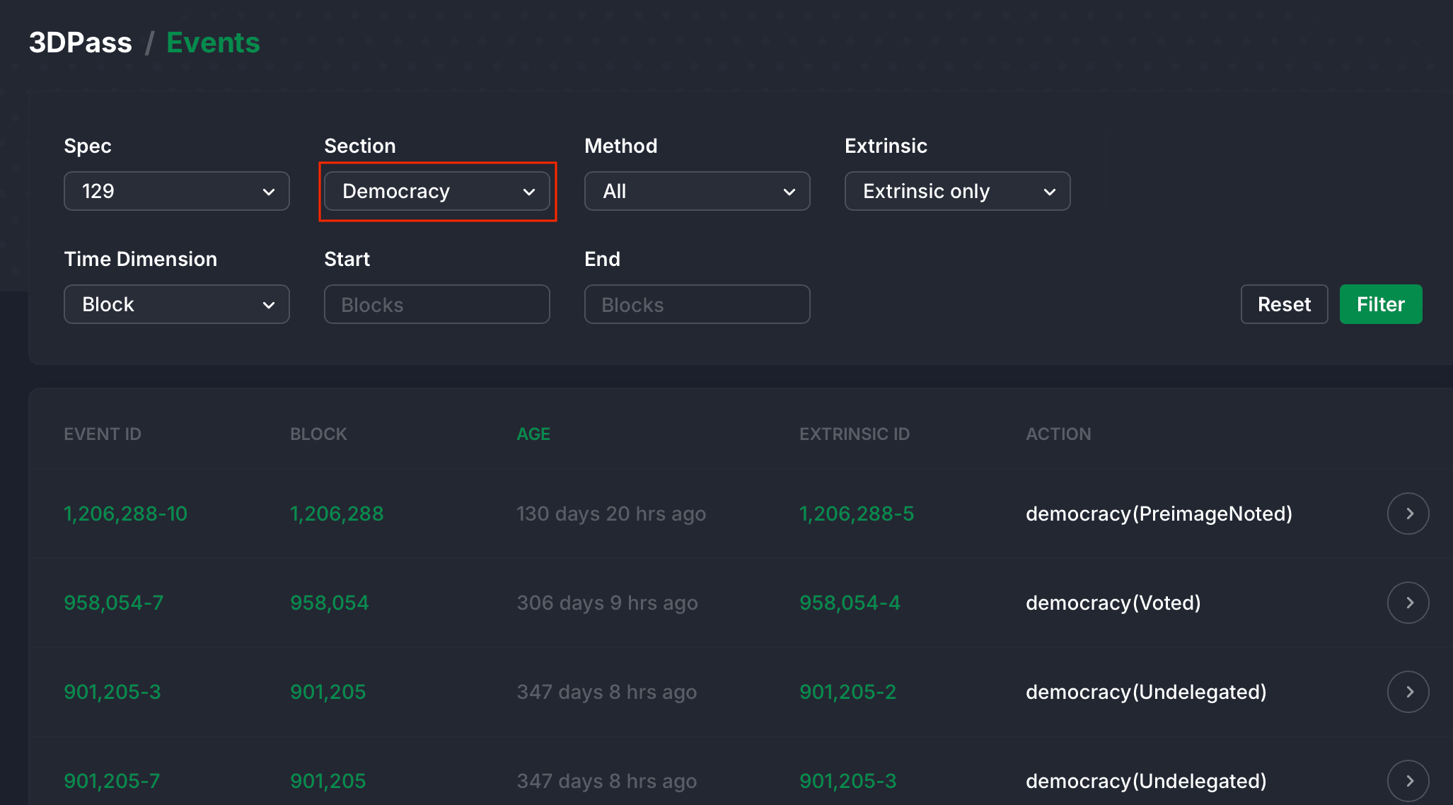 3DPass - Layer 1 blockchain platform for the tokenization of objects | Proof of Scan protocol ...