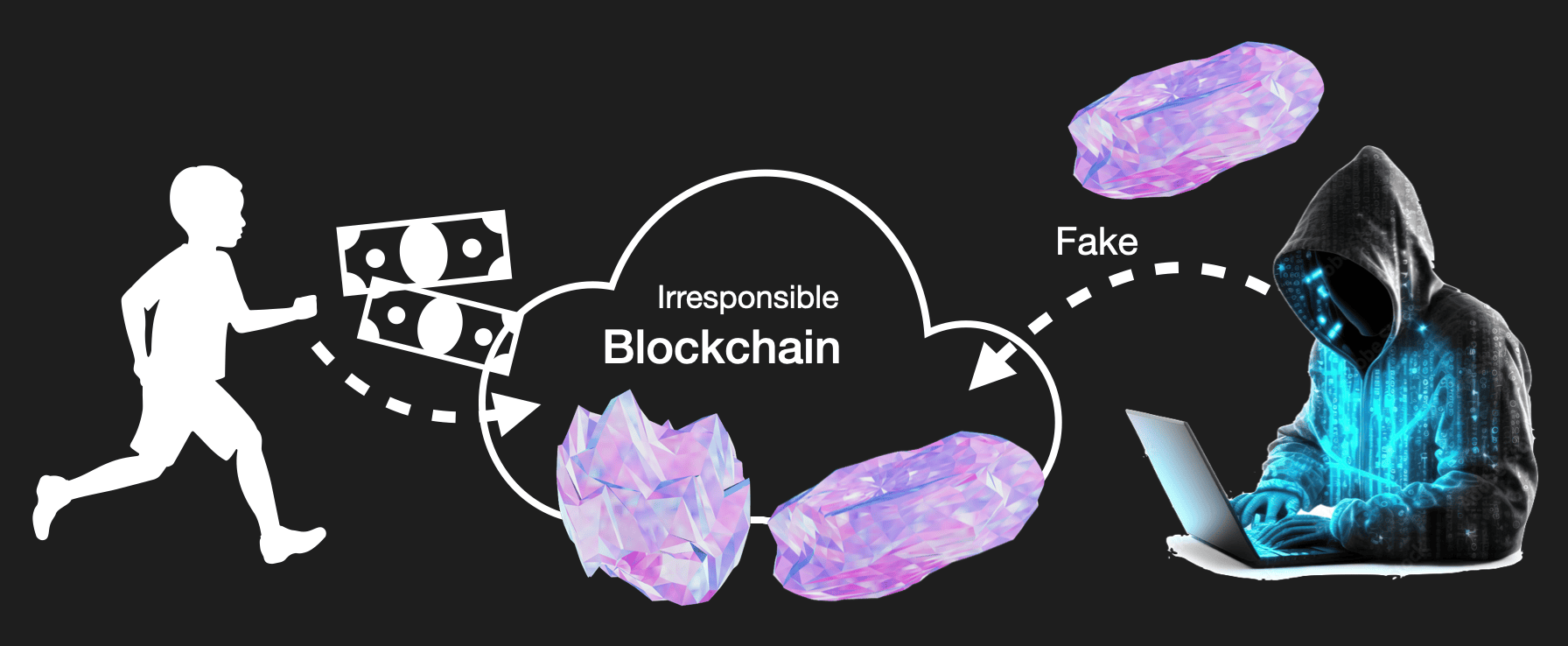 3dpass Layer 1 Blockchain Platform For The Tokenization Of Objects 9065