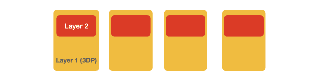 3DPass - Layer 1 blockchain platform for the tokenization of objects | Proof of Scan protocol ...