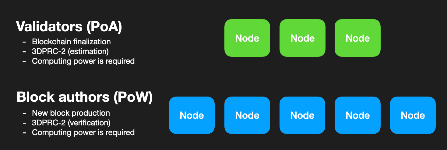 3dpass Layer 1 Blockchain Platform For The Tokenization Of Objects