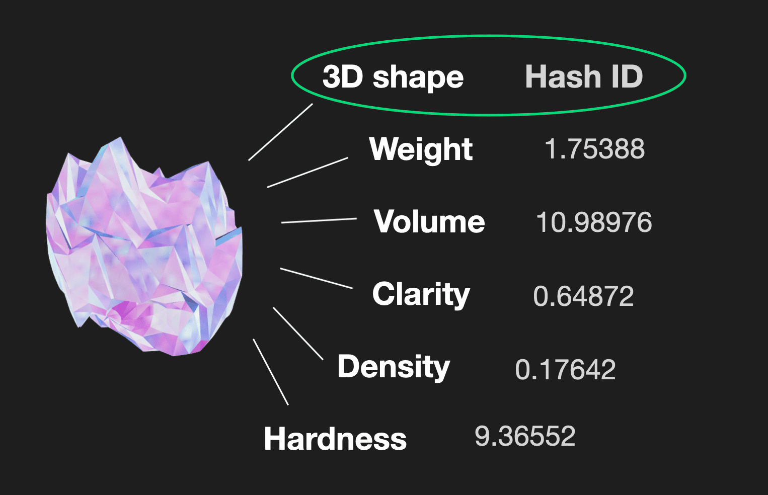3dpass Layer 1 Blockchain Platform For The Tokenization Of Objects