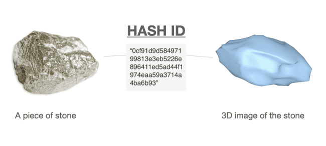 3dpass Layer 1 Blockchain Platform For The Tokenization Of Objects 9567