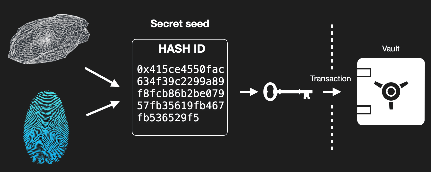 3DPass - Layer 1 blockchain platform for the tokenization of objects | Proof of Scan protocol ...
