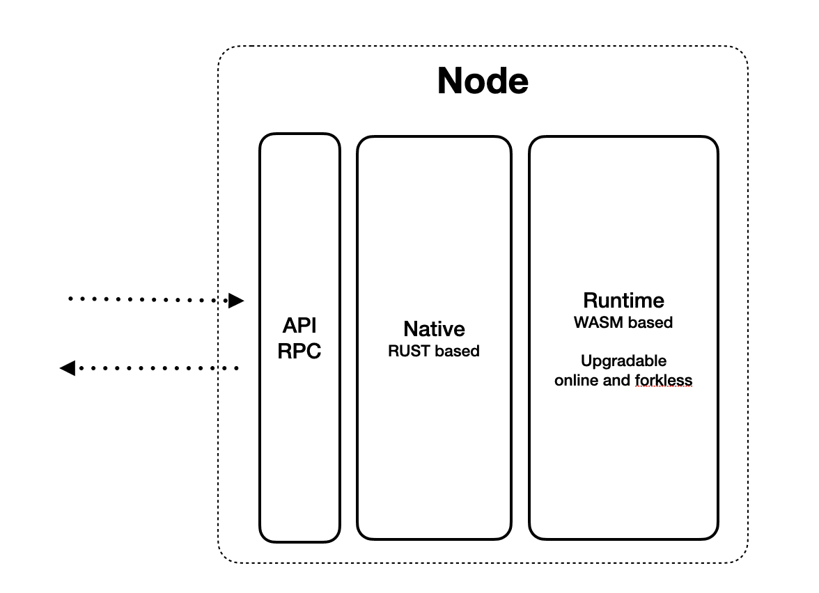 3dpass Layer 1 Blockchain Platform For The Tokenization Of Objects Proof Of Scan Protocol 